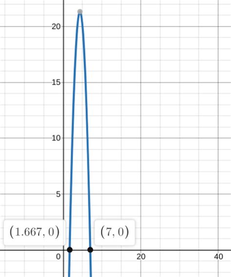 An Object Is Moving In The X Direction With Displacement X Quizlet