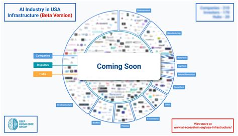 Ai In Usa Infrastructure All Ai Ecosystem
