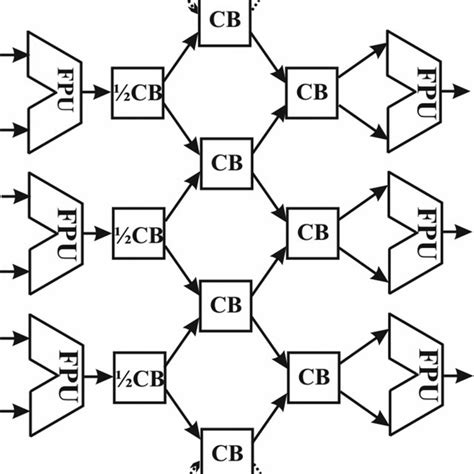 Schematic Of A Crossbar Switch With A Multicasting Function Ver 1 Download Scientific Diagram
