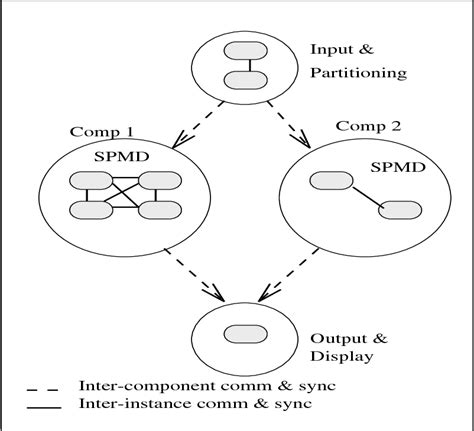 Parallel Computing Semantic Scholar