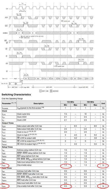 Look At The Write Cycle Timing Diagram And