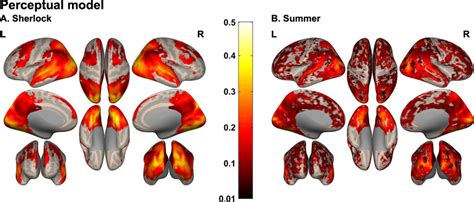 The Perceptual Model Prediction Performance Observed In Sherlock A Download Scientific