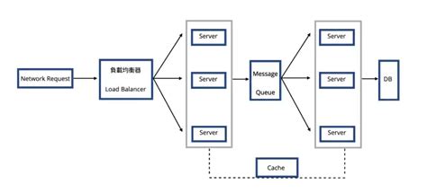 想學習 Aws 卻又不知道從何下手？初探 Aws 雲端架構 Smarts 師瑪科技