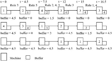 figure 2 from a hybrid artificial immune simulated annealing algorithm