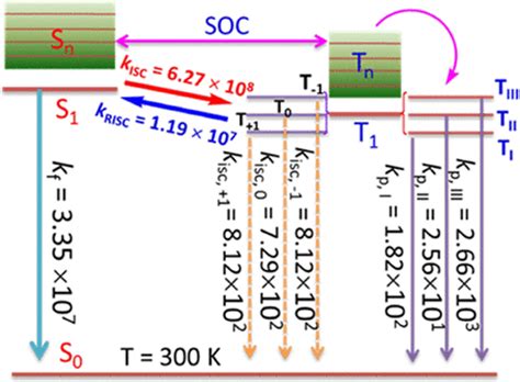 Intrinsic Analysis Of Thermally Activated Delayed Fluorescence Tadf For Agi Complex Based On