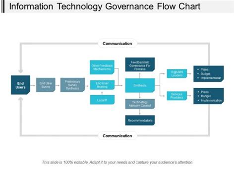 Technology Flow Chart Slide Team