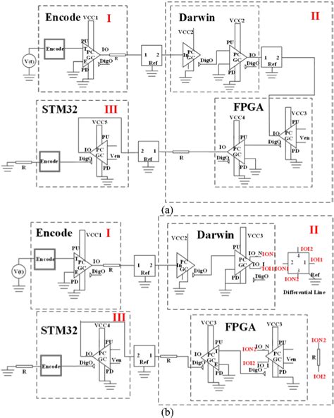 Figure 10 From Hybrid Signal Integrity Modeling And Analysis Of Heterogeneous Integrated System