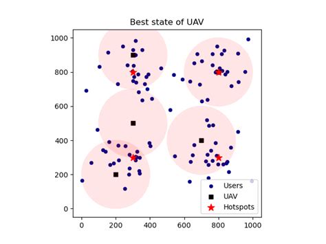 【dqn Pytorch】基于dqn和pytorch的无人机子带分配集中研究（python代码实现）pytorch Csi Csdn博客