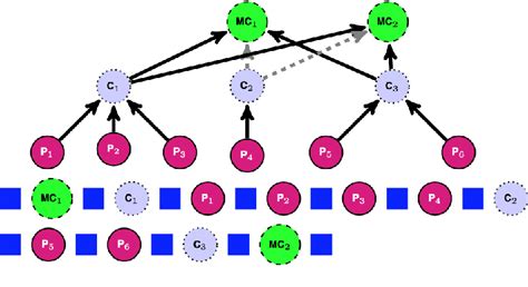 figure 1 from shuffling based data augmentation for argument mining