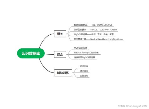 我的mysql数据库学习心得 Csdn博客
