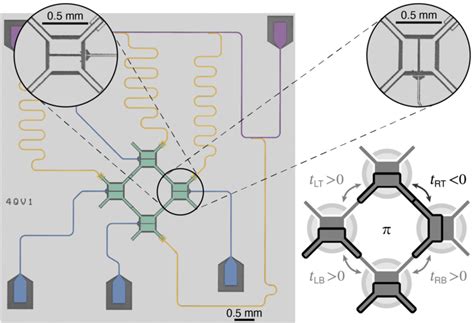 Flat Band Localization And Interaction Induced Delocalization Of