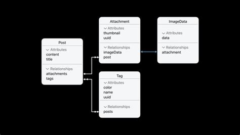 making apps with core data wwdc19 videos apple developer