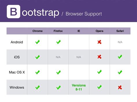 Battle Of The Front End Frameworks Bootstrap Vs Foundation