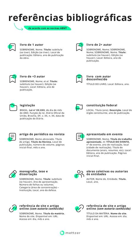 Capa De Trabalho Nas Normas Da Abnt Word Pronta By Tinaqpfhi Issuu