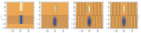 Plotting Interpolationorder Has No Effect On Listcontourplot When The