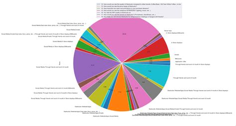 [solved] Use The Dataset Excel Do Bar Pie Chart Please Use Use Jupyter Course Hero