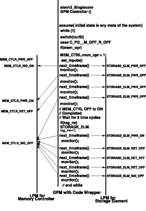 figure 2 from formal hardware software co verification of embedded