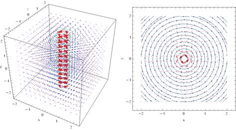 The Meaning Of Curl Operator Let S Talk About Science