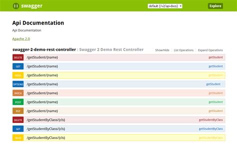 Generate Rest Api Docs With Swagger