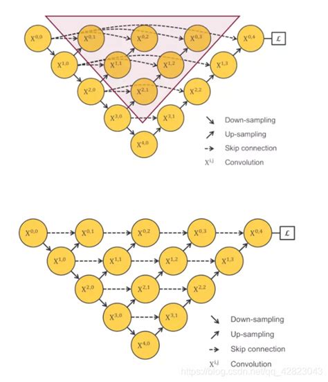 语义分割——u Net(三)unet是出自会议吗 Csdn博客 语义分割——u Net(三)unet是出自会议吗 Csdn博客