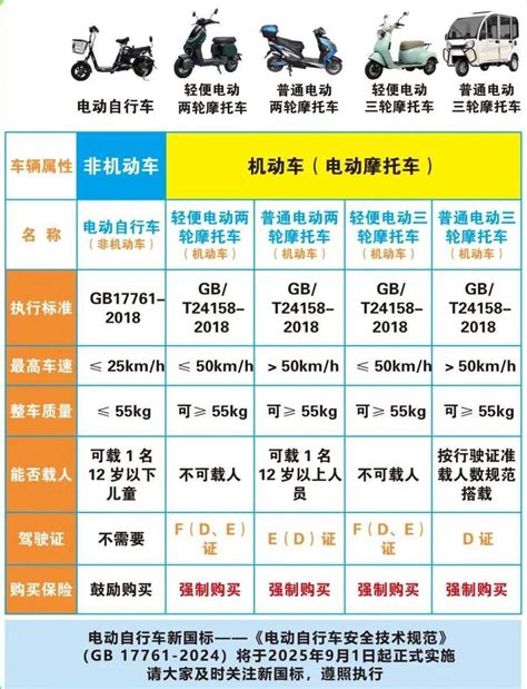 西安电动摩托车 自行车挂牌全指南！ 搜狐汽车 搜狐网