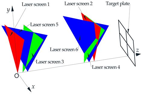Measurement Method For The Flight Parameters Of A Small Flying Object Using A Multi Dimensional