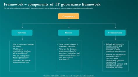 Framework Components Of It Corporate Governance Of Information Technology Cgit Ppt Example