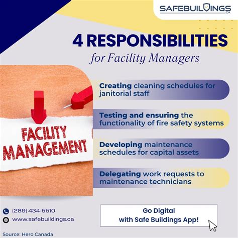 Safe Buildings Tech On Linkedin Safebuildings Safebuildingsapp Regularinspections