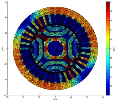 Figure 5 From Design Of Synchronous Reluctance Generator With Dual Stator Windings And