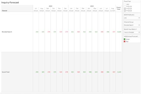 How To Combine Multiple Calculated Fields Into One Where It Replaces A