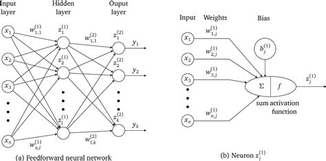 Figure 23 From Deep Reinforcement Learning For Pomdps Semantic Scholar