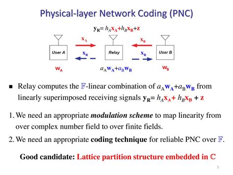 Lattice Partition Based Physical Layer Network Coding Ppt Download