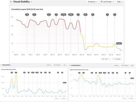 Subir Biswas On Linkedin Shopify Websiteperformance Optimization Successstory Happyclient