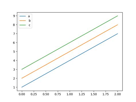 Plotting CSV Rows Columns Simpler On Python Stack Overflow