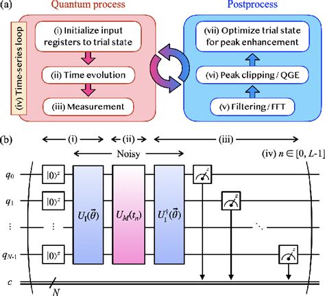 Figure 1 From Fault Tolerance Embedded In A Quantum Gap Estimation