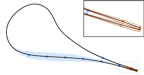 5 Design Space For The Shape Optimization Of A Supersonic Nozzle Download Scientific Diagram