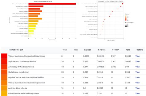 GitHub Btbbtzhang MetabolomicsData Analysis