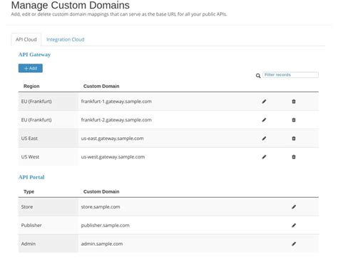 Improved User Experience To Customize Wso2 Api Cloud Domains