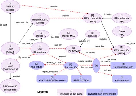 The Structure Of Knowledge Graph Download Scientific Diagram