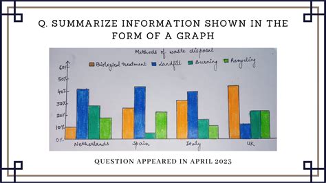 April IELTS Chart Sample Answer