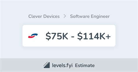 Clever Devices Software Engineer Salary 75k 114k Levelsfyi