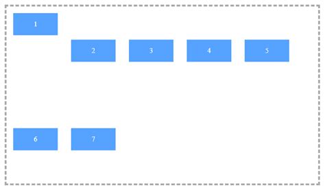 How To Improve CSS Layout With Flex Thirdock Techkno