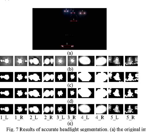 Figure 1 From An Algorithm For Headlights Region Detection In Nighttime