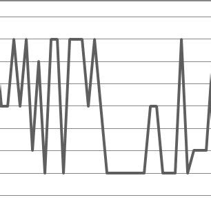 4 Coding Sequence Graph For Event 3 Download Scientific Diagram