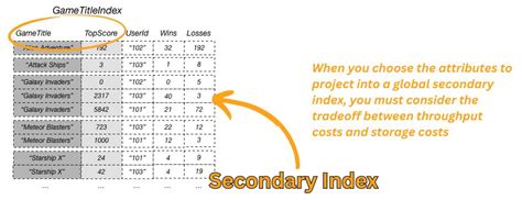 Matteo Depascale On Linkedin Softwareenginnering Cloud Cloudcomputing Aws