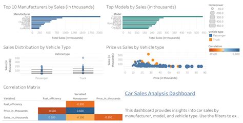 Clean Analyze And Visualize Your Data By Cyprian Okoro Fiverr