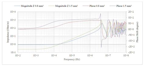 Online Spotlight Critical Role Of The Conductance Parameter In The