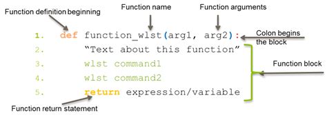 Weblogic Scripting Tool Wlst Overview Middleware Devops