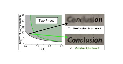 Modeling Phase Separation Of Free Radical Polymerizations In Crosslinked Networks Macromolecules