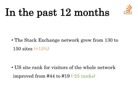 Stack Overflow Its All About Performance Marco Cecconi Stack